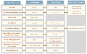 A Cheat Sheet for Cast Ons – Knitting